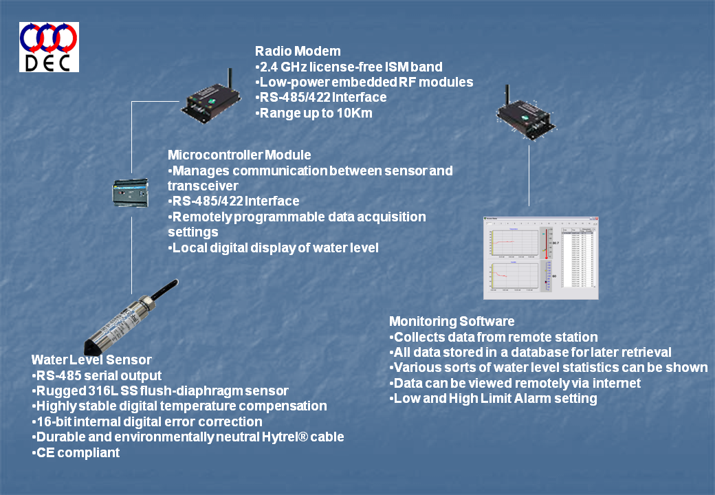 Dychitan Electronics Corp.