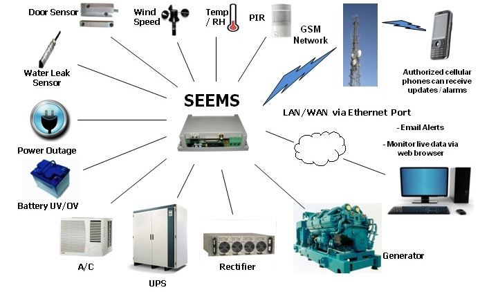 Dychitan Electronics Corp.